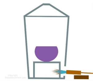 How to Raku Fire Pottery- Tips on the Raku Firing Process