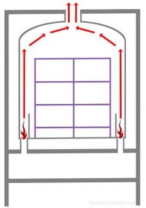 11 Types of Kiln for Pottery - Different Kilns for Clay