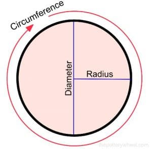 How to Make Slab Pottery Mug Templates – 6 Great Designs