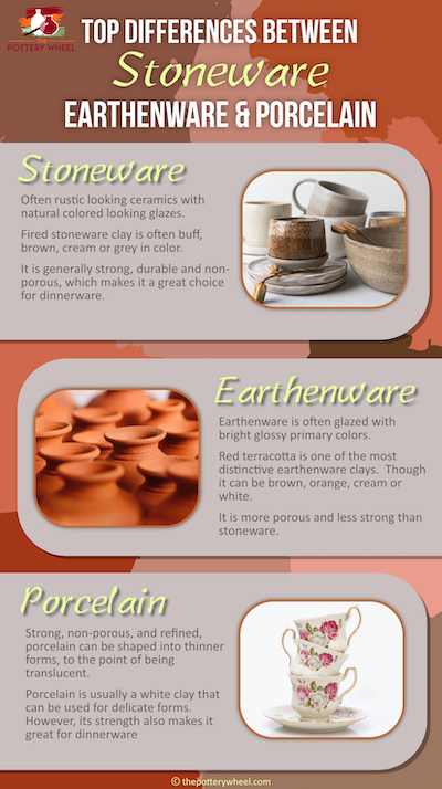 Beginner Information on Pottery Making